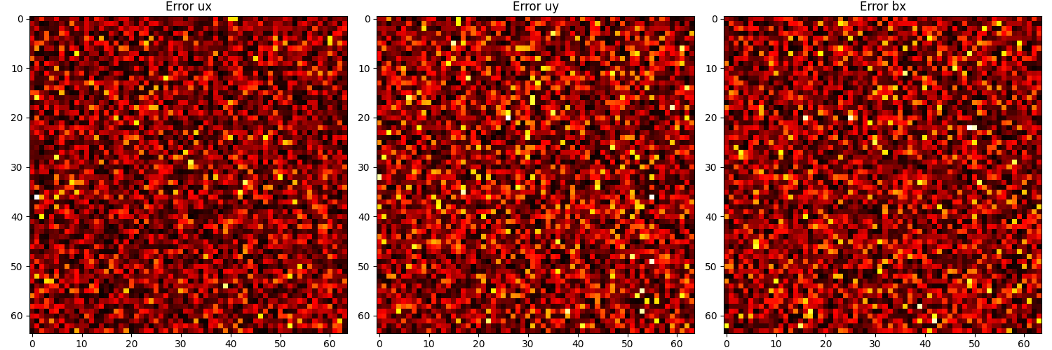 PINOs in space physics – Kshitij Duraphe