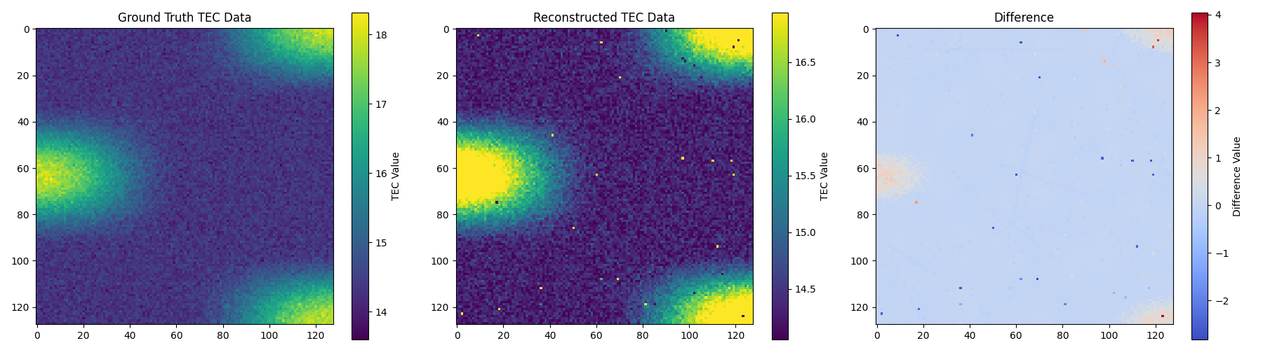 PINOs in space physics – Kshitij Duraphe