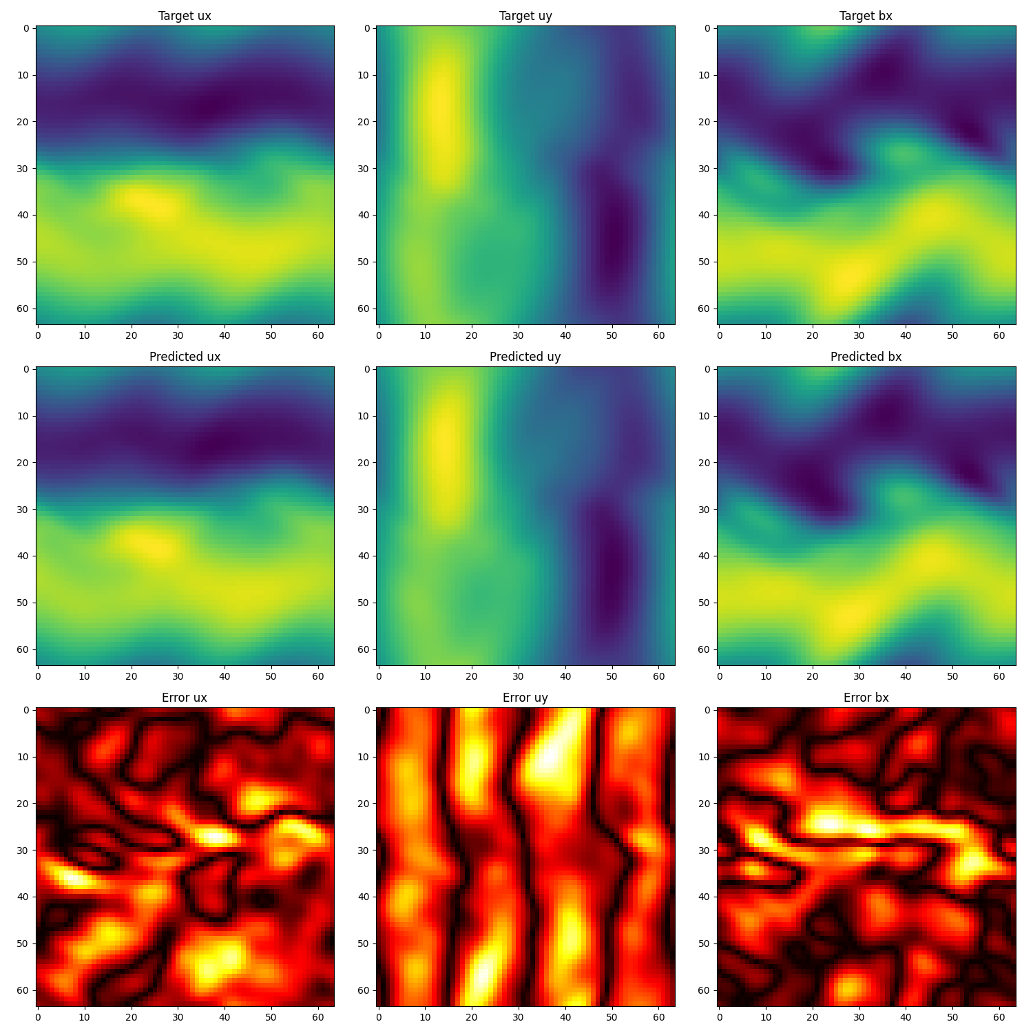 PINOs in space physics – Kshitij Duraphe